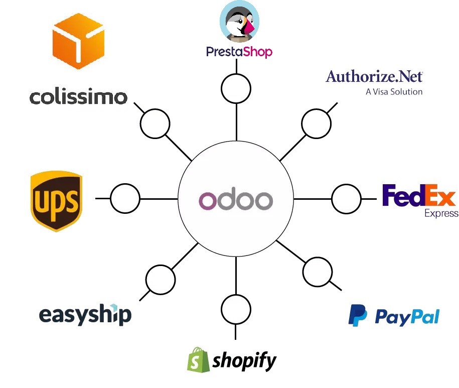 6 raisons de choisir odoo | Site Alliasys